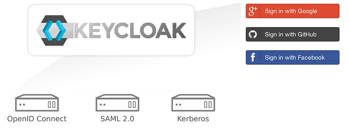 Extending Keycloak with Custom Providers